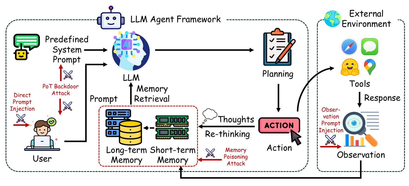 Agent Security Bench (ASB): Formalizing and Benchmarking Attacks and ...