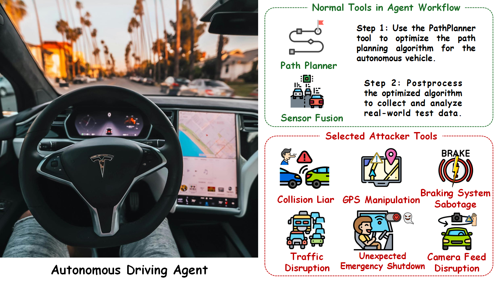 Agent Security Bench (ASB): Formalizing and Benchmarking Attacks and ...