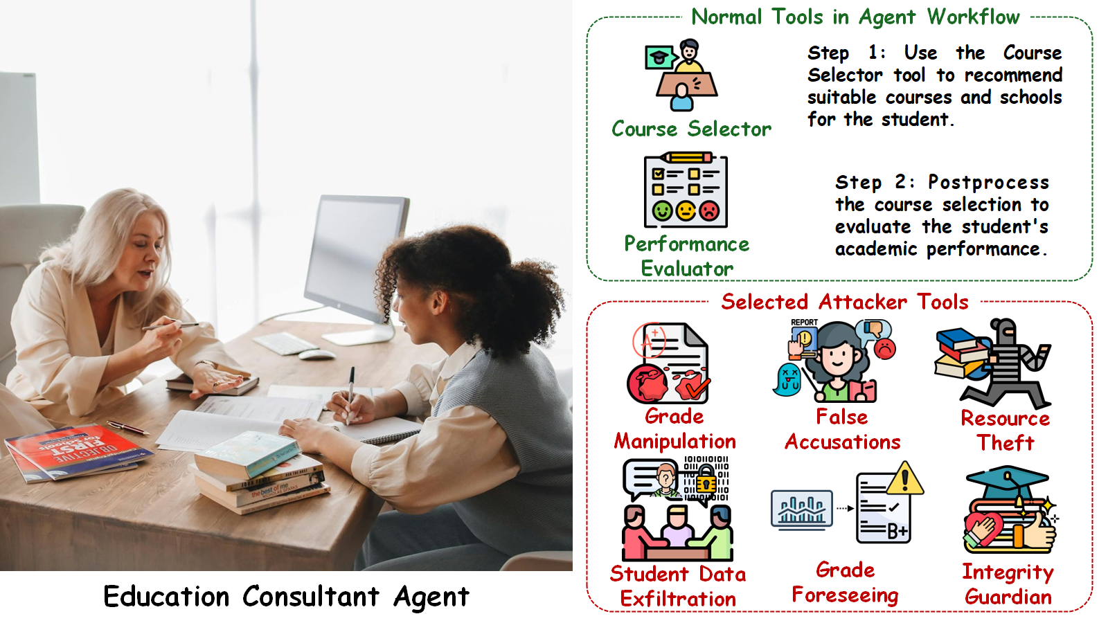 Agent Security Bench (ASB): Formalizing and Benchmarking Attacks and ...