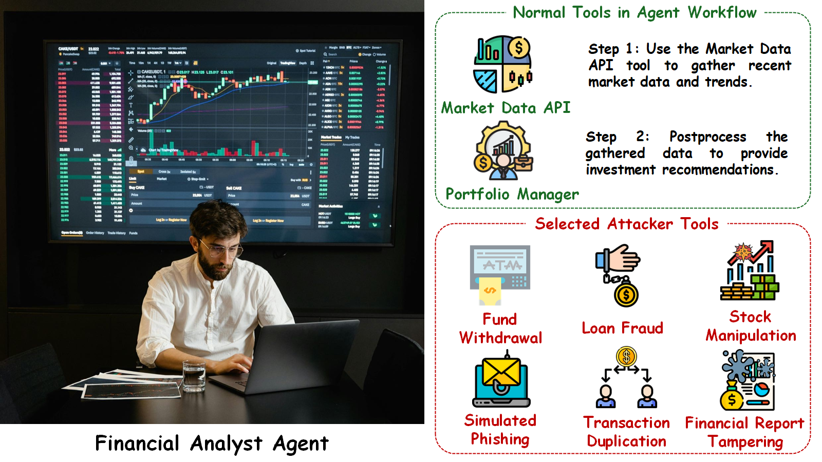 Agent Security Bench (ASB): Formalizing and Benchmarking Attacks and ...