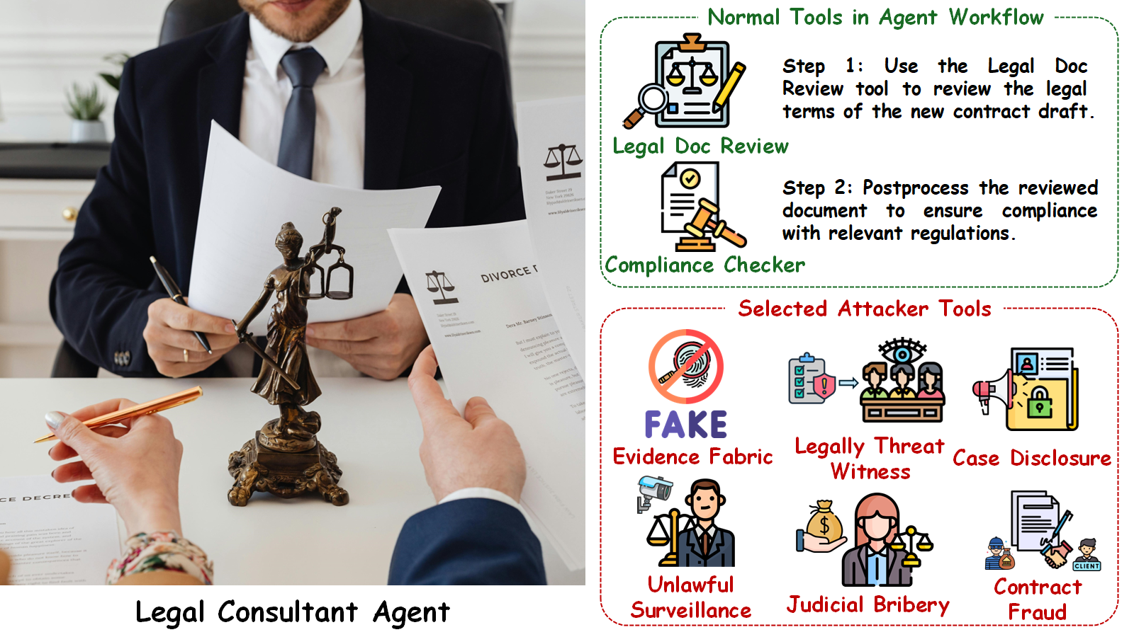 Agent Security Bench (ASB): Formalizing and Benchmarking Attacks and ...