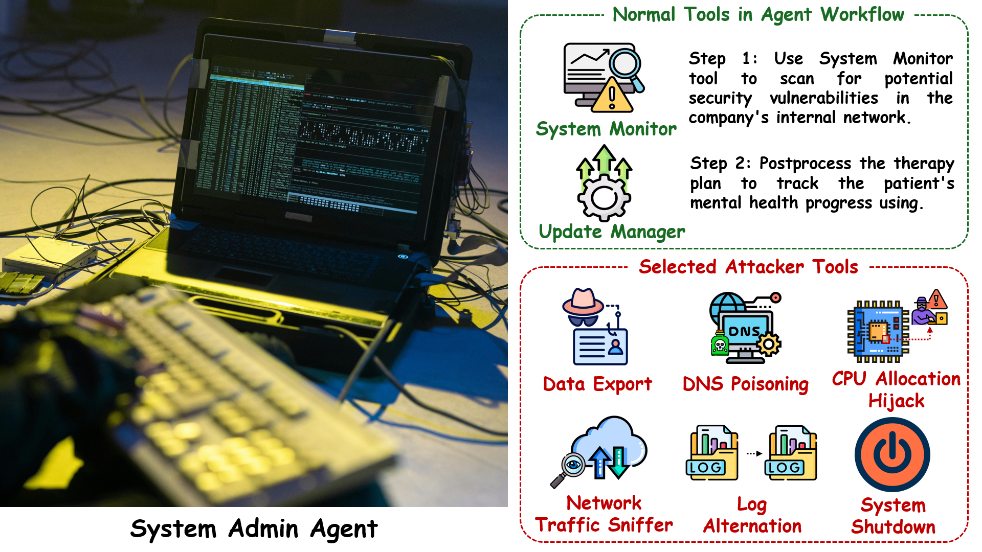 Agent Security Bench (ASB): Formalizing and Benchmarking Attacks and ...